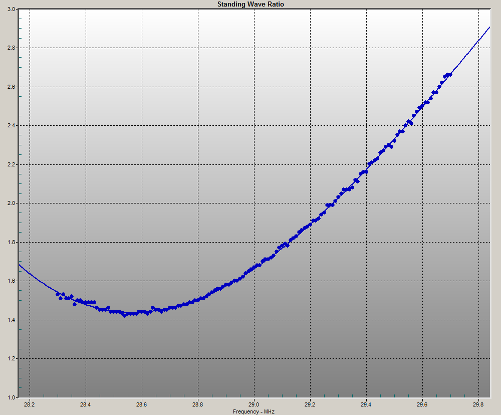 KJ6YVT Butternut HF9V 80-6 Meter 9-Band Vertical