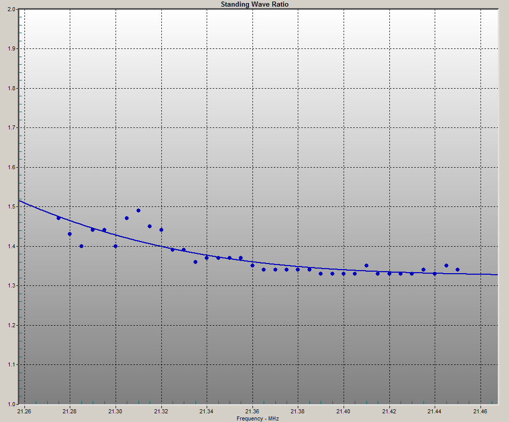 KJ6YVT Butternut HF9V 80-6 Meter 9-Band Vertical