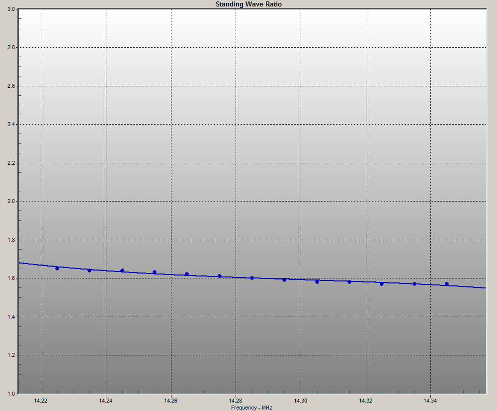 KJ6YVT Butternut HF9V 80-6 Meter 9-Band Vertical